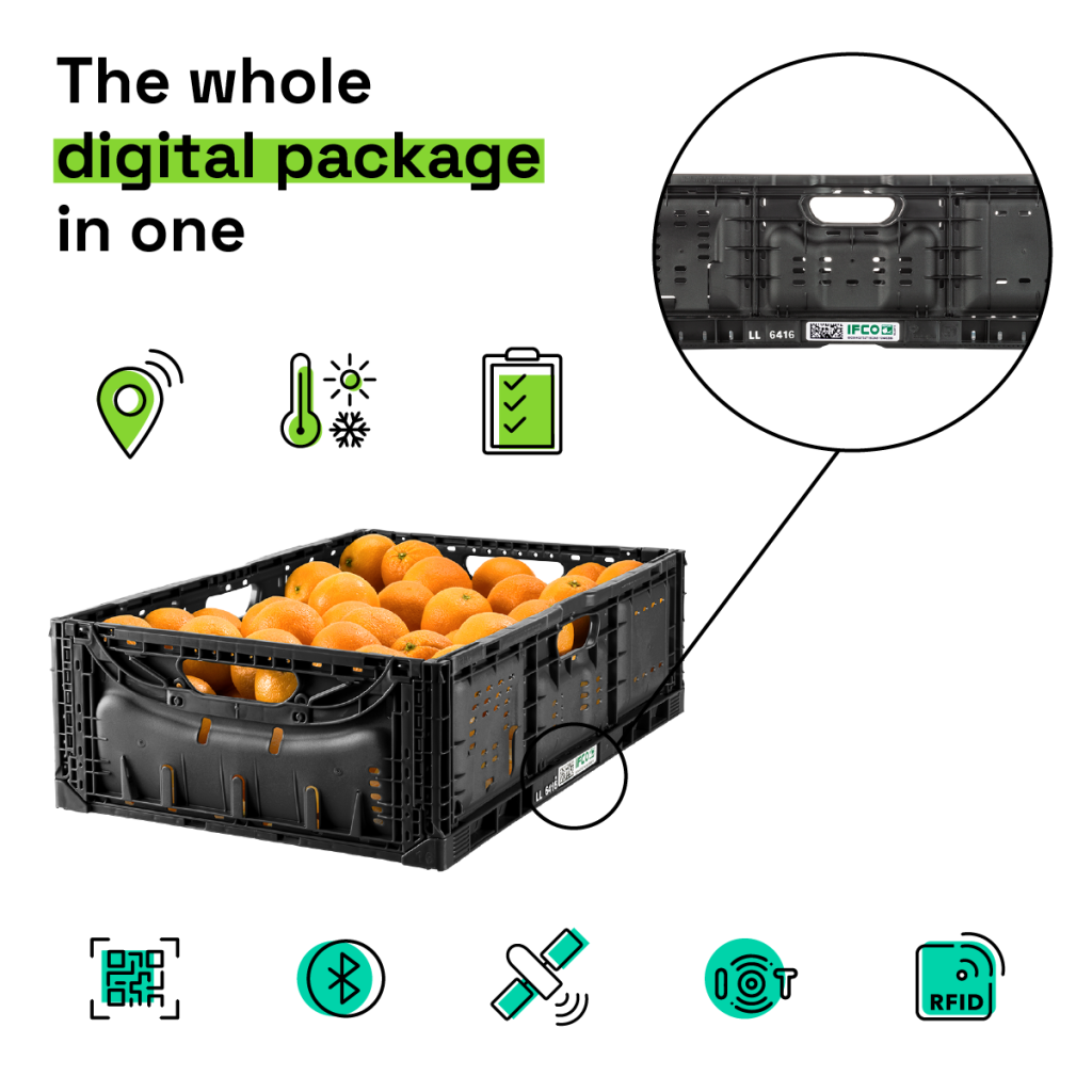 The top 6 sustainable packaging trends in 2026 - IFCO