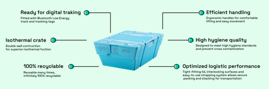 Digitally enabled reusable packaging for fish - IFCO